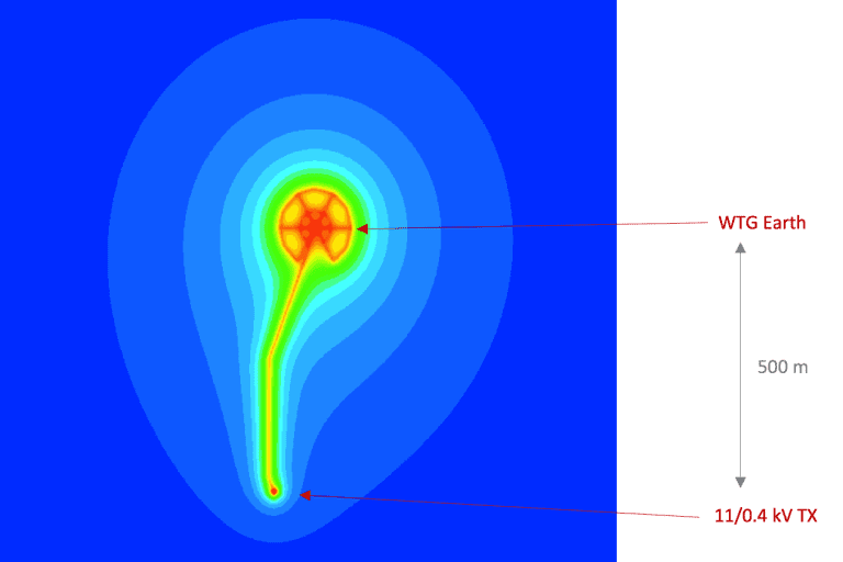 Wind Turbine Earthing System Effective Earthing Wind Turbine Generators