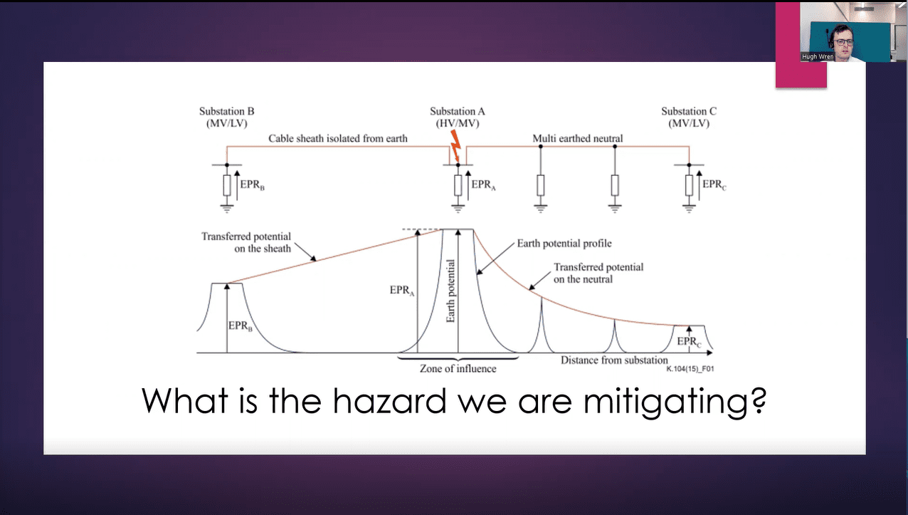 Why is a hot site a problem? | In earthing design