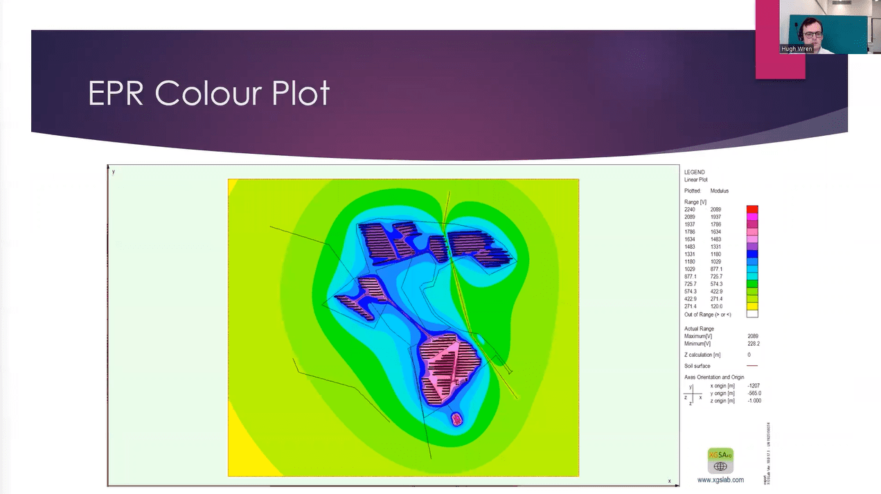 Why is a hot site a problem? | In earthing design